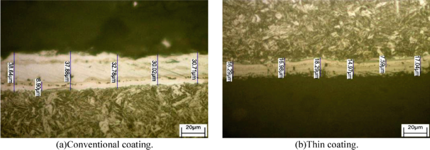 Medical Device Coating Thickness Test Services | CD Bioparticles