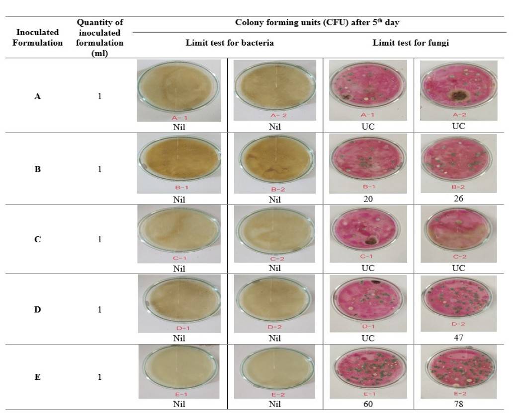 Medical Device Microbial Limit Test Services | CD Bioparticles
